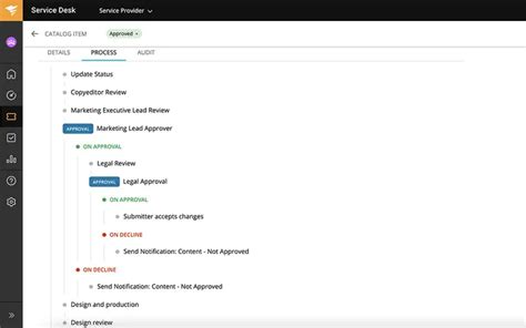 Service Management For Non It Teams In Itsm Software Solarwinds