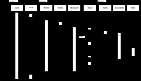 4 Sequence Diagram Of The Model Execution Workflow Download