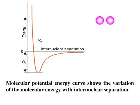 Ppt Inorganic Chemistry Powerpoint Presentation Free Download Id