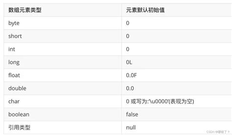 Java基础知识复习如果在方法中定义了和成员变量同名的变量 Csdn博客
