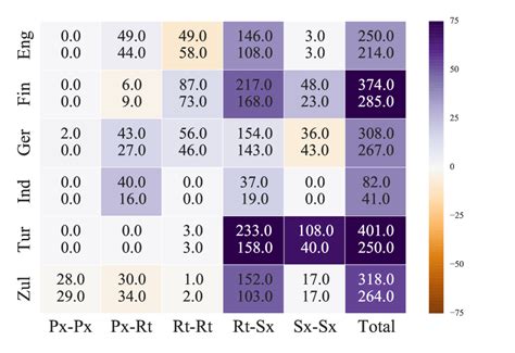 Labeled Morphological Segmentation With Semi Markov Models Ai