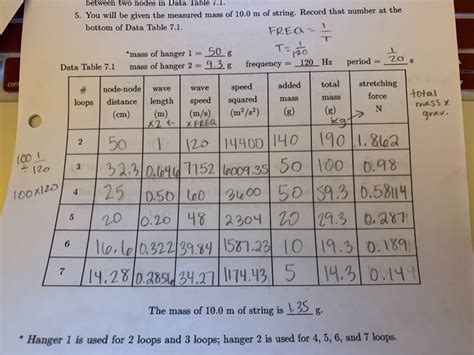 EXPERIMENT SPEED OF WAVES ON A STRING PHYSICS Chegg Com