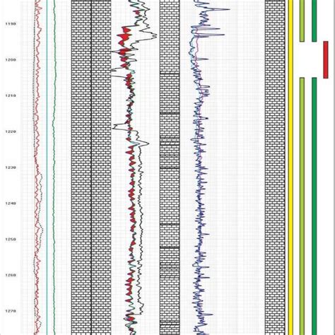 Log Signature Of Sml Derived Using Conventional Open Hole Logs