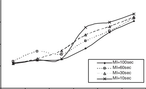 Average Delay Versus Number Of Nodes Download Scientific Diagram