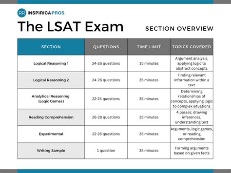 August 2025 Lsat Format In English Priscilla R Crump