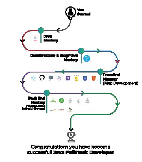 Incapp The Coding Institute