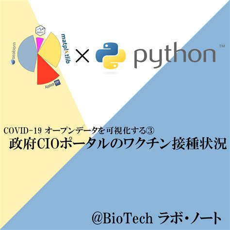 DICOMファイルから画像とメタデータを取得するPython BioTech ラボノート