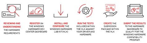 Hackers Using Malicious Windows Drivers In Ransomware Attacks