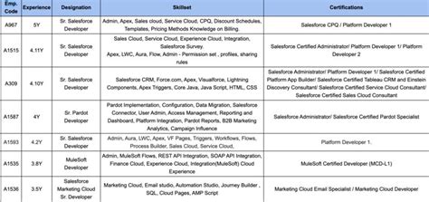 Siddharth Sehgal On Linkedin Salesforce Salesforcedeveloper