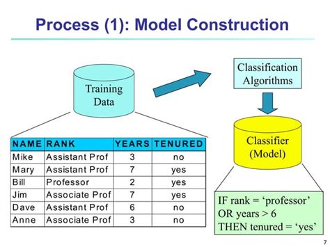 Chapter 8 Classification Basic Conceptsppt Artificial Intelligence Technology And Computing