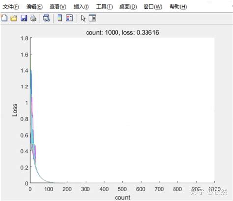 【短期风电功率预测】近端梯度算法求解lasso分位数回归 短期风电功率预测研究（matlab代码实现） 知乎