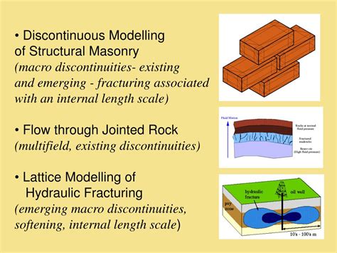 Ppt Discontinuous Modelling Of Structural Masonry And Quasi Brittle Media Powerpoint