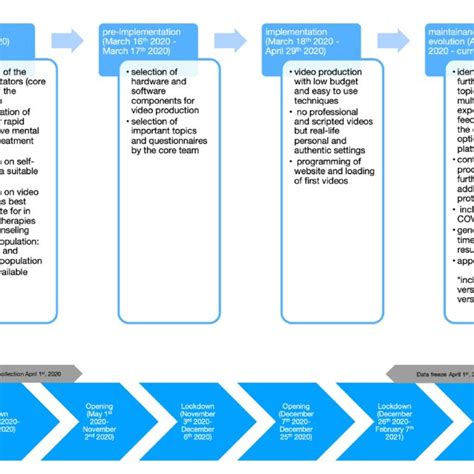 Components Of The Replicating Effective Programs Rep Framework For