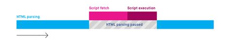 Difference Between Async And Defer In The Script Tag
