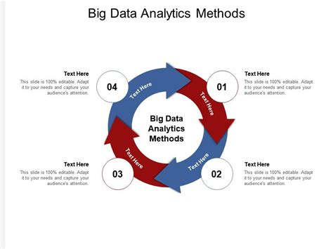 Big Data Analytics Methods Ppt Powerpoint Presentation Pictures Deck