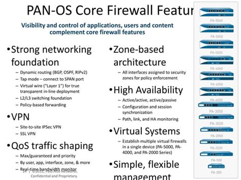 Palo Alto Safe Application Enablement PPT