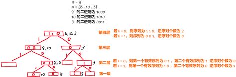 codeforces 1417e xor inverse csdn博客