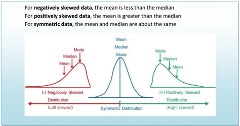 3 1 Measures Of Central Tendency Statistics Libretexts