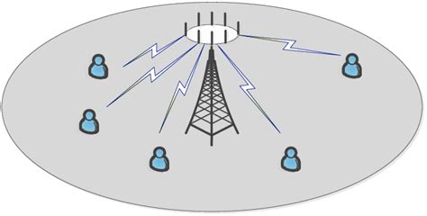 System Model For The Downlink Massive Mimo System Download Scientific Diagram