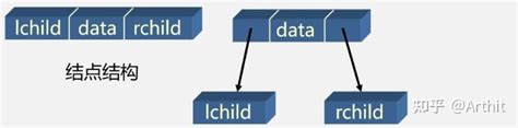 二叉树：性质、存储、遍历 知乎