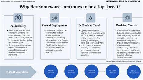 Santosh Kamane On Linkedin Cisostrategy Cisoadvisor Dataprivacyleader Cybersecurityleadership…