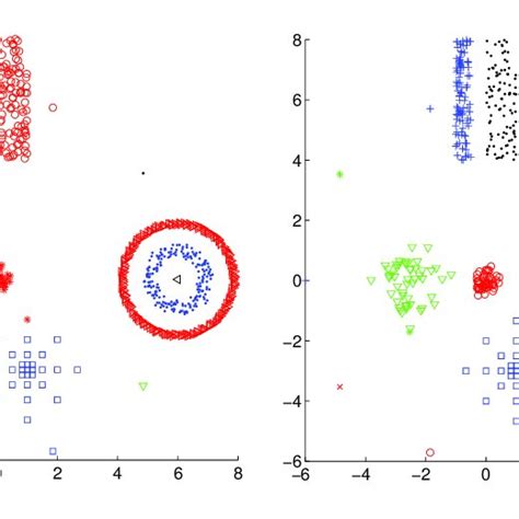 clustering of the data set in figure 1 a using eac sl and sc the same