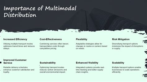 Multimodal Distribution In Supply Chain Management Ppt Outline Acp