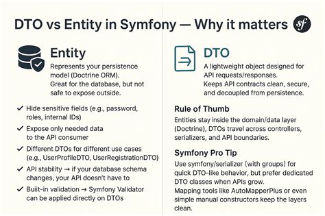 Mastering Symfony Routing Yaml Configuration Advanced Routing