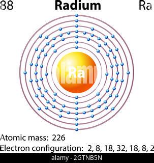 Radium Chemical Element Chemical Symbol With Atomic Number And Atomic