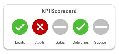 KPI Scorecard Chart In Excel Fully Customizable Excel Campus
