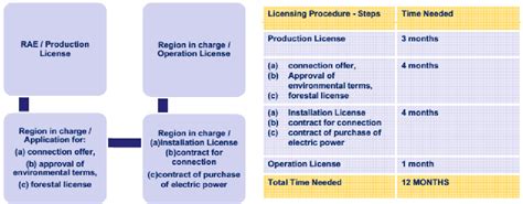 Figure 1 From What Do Capacity Deployment Rates Tell Us About The