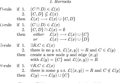 figure 9 1 from implementation and optimisation techniques semantic
