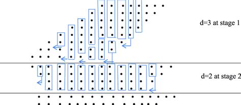 Reduction Circuitry Approach Of Proposed Approximate 8×8 Dadda Download Scientific Diagram