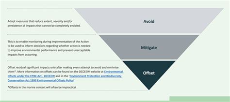 Key Factors For Environmental Impact Assessment For Offshore Wind In Australia Energise Renewables