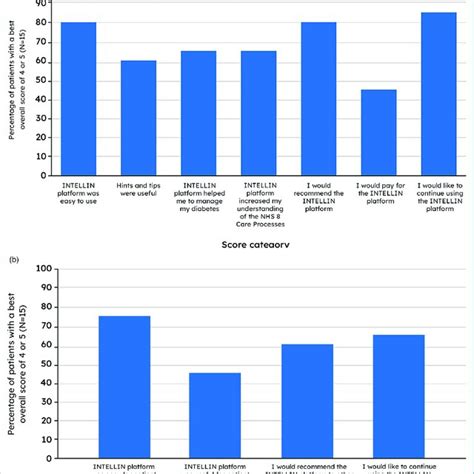 Sinbad Scoring System For Dfus Download Scientific Diagram
