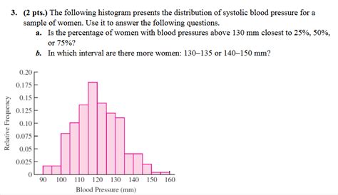 solved 3 2 pts the following histogram presents the