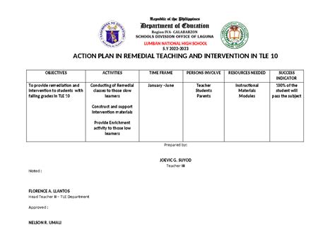623395897 Remedial Class Action Plan Lumban National High School S
