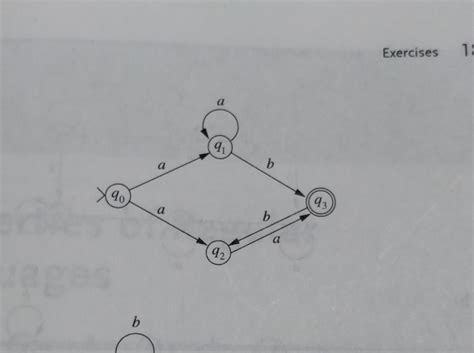 Solved For The Following Nfa Construct The State Diagram