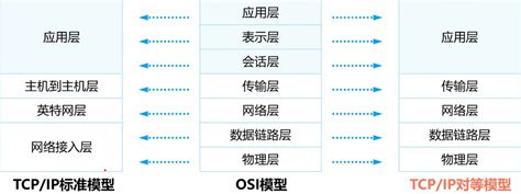 hcia datacom课程学习（1）：通信基础 hcia datacom 理论知识 csdn博客