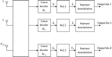 Receiver In A Uplink Mu Mimo System Download Scientific Diagram