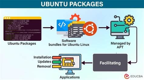 Ubuntu Packages Everything You Need To Know EDUCBA