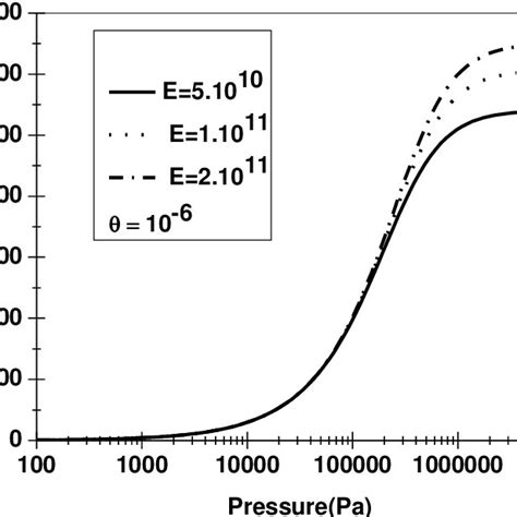 Validation Of The Quasi Rigid Model Tested On The Water Hammer Case Download Scientific Diagram