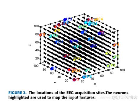 用spss进行神经网络分析如何自己分测试集和训练集 Spss中神经网络分析 Mob64ca1413c518的技术博客 51cto博客