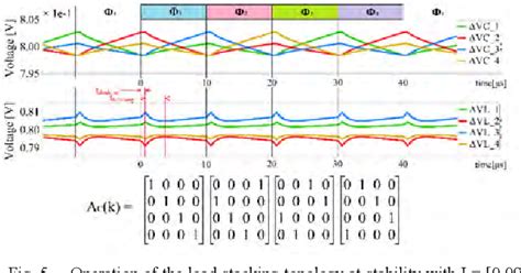 Figure 11 From Modeling And Design Of Switched Capacitor Converters For Voltage Stacking