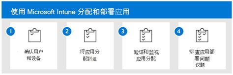 使用 microsoft intune 分配和部署应用 microsoft learn