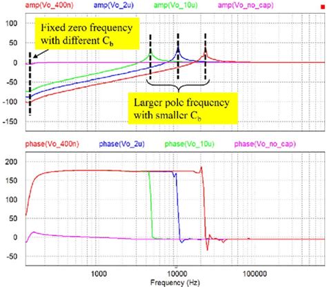 Figure 15 From Improved Circuit Design And Adaptive Burst Mode Control In Psfb Converters For