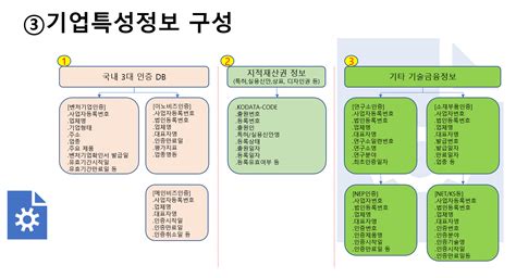 공공입찰용신용평가 조달청신용평가 신용등급확인서 나라장터용신용평가 기업신용조회 거래처신용조회 크레탑 Cretop 공공용신용평가 기업신용등급