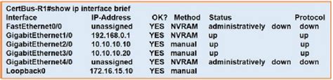 Refer To The Exhibit What Does Router R1 Use As Its OSPF Router ID