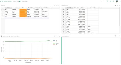 Trigger To Add Row Ask For Help Grist Creators
