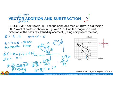 Units Physical Quantites AND Vectors 3 VECTOR ADDITION AND SUBTRACTION PROBLEM A Car